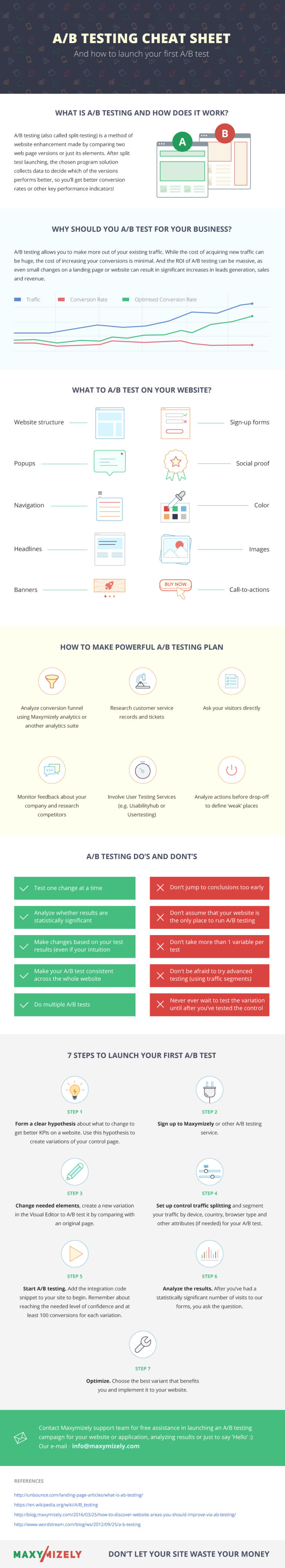 Ab Testing Cheat Sheet Or How To Launch Your First Ab Test Maxymizely Blog About Ab Testing