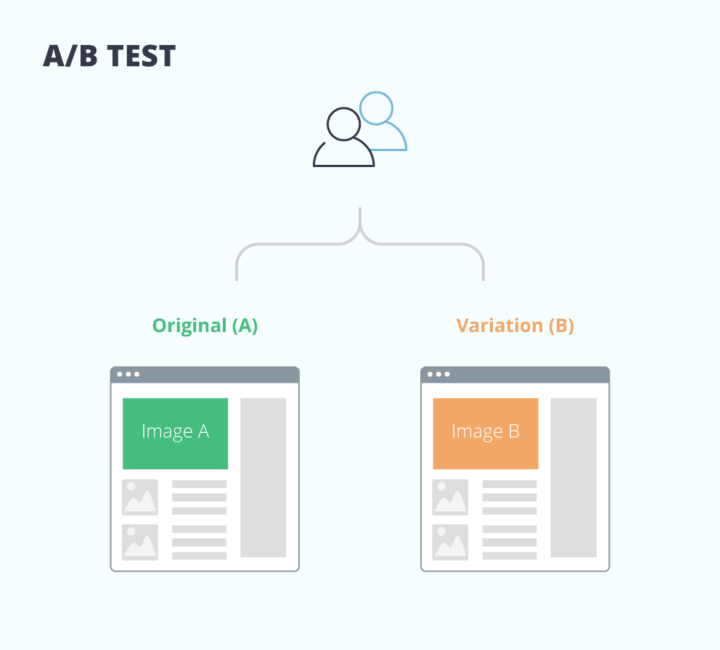 No Thinking Split Testing Maxymizely Blog About Ab Testing And Conversion Optimization