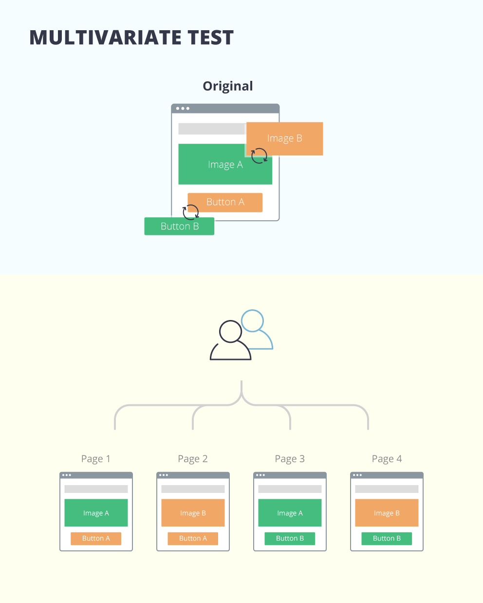 No Thinking Split Testing Maxymizely Blog About Ab Testing And Conversion Optimization