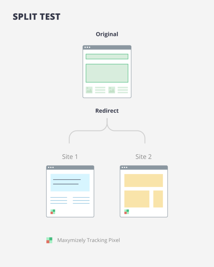 No Thinking, Split Testing! - Maxymizely Blog about A/B testing and ...