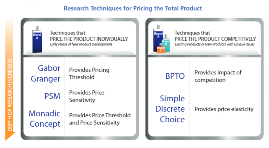 Pricing Research: Conventional Techniques and A/B Testing - Maxymizely ...